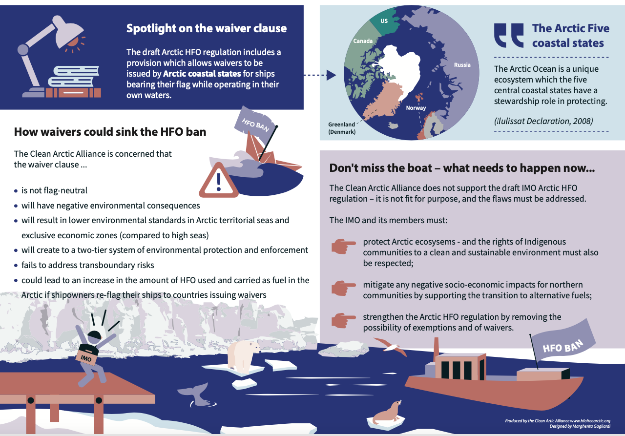 NGOs Urge IMO To Rethink Weak HFO Ban, Demand Stronger Arctic ...